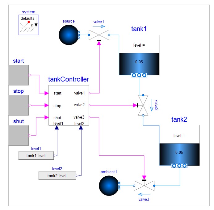 Modelica技术特点及优势_我爱刷碗的博客-CSDN博客