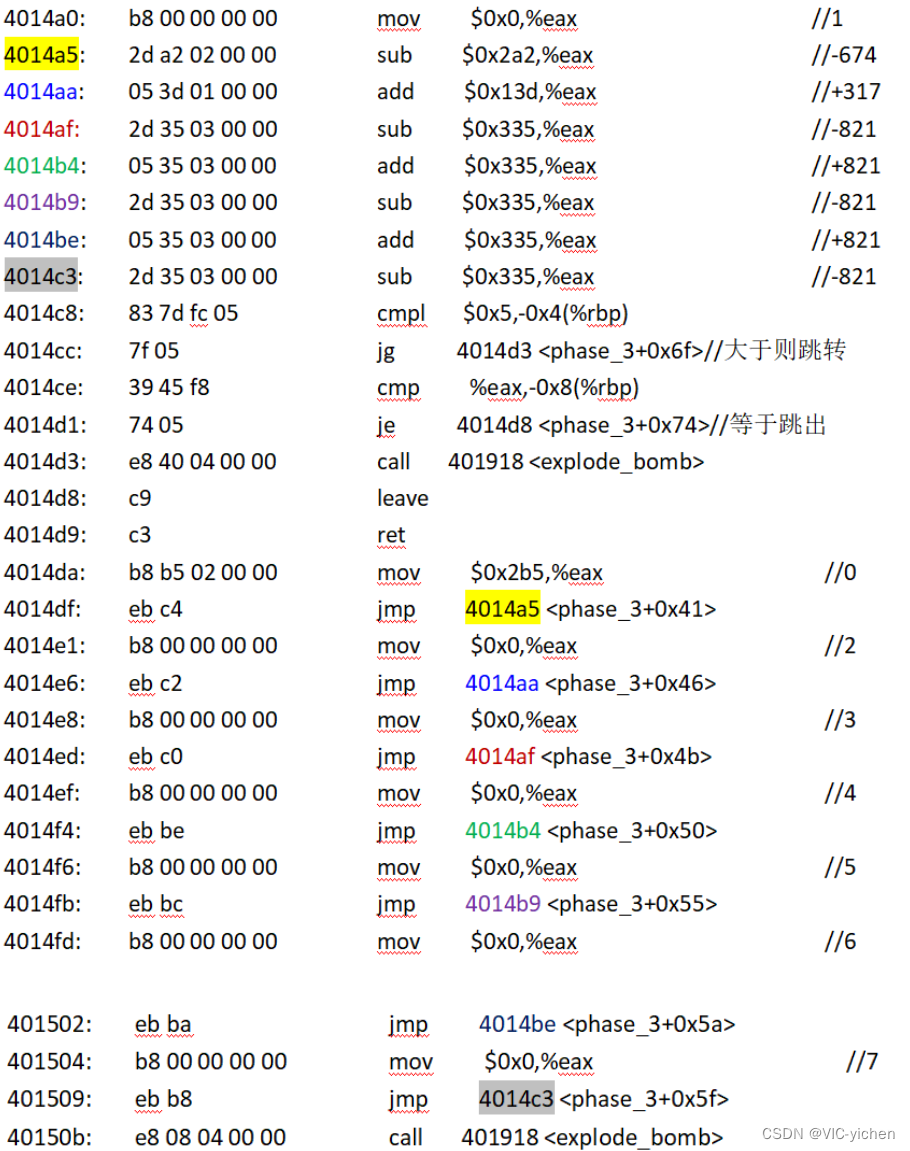 Binary Bomb 二进制炸弹--拆弹 哈工大计算机系统LAB2 2023春_哈工大 binary bomb-CSDN博客