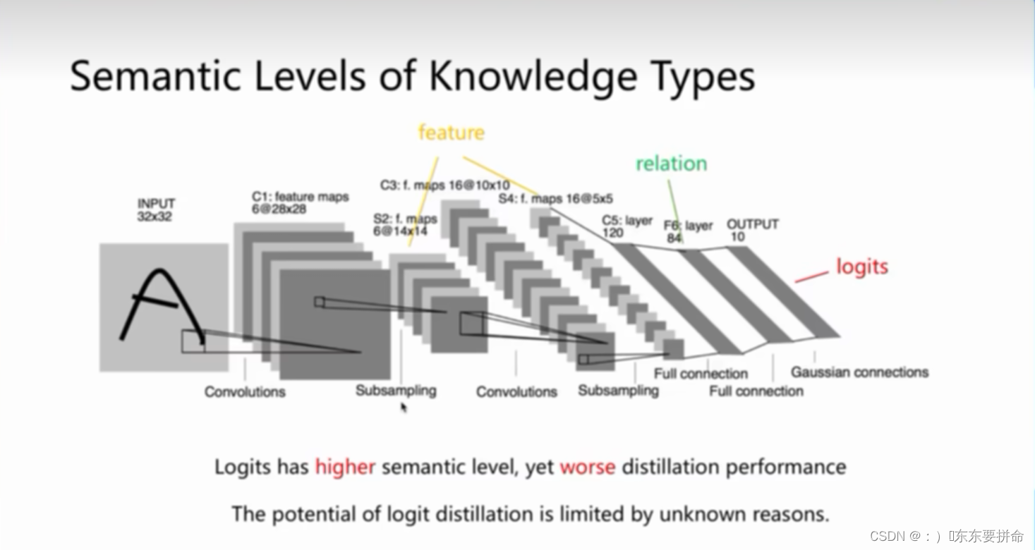 DKD笔记_dkd增量学习模型-CSDN博客