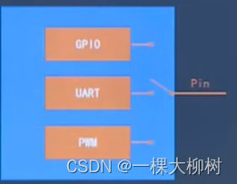 五种通信总线协议详解_urat-CSDN博客