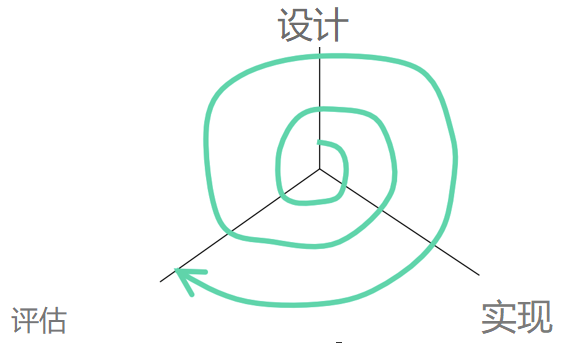 燕山大学——软件用户界面设计（六）以用户为中心的设计用户界面设计csdn Csdn博客