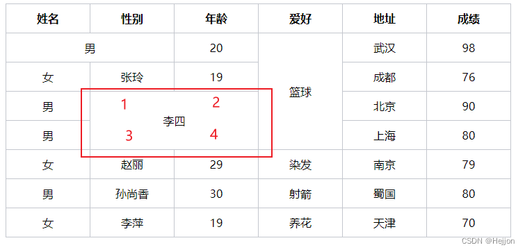 前端表格合并单元格技巧前端table单元格合并 Csdn博客