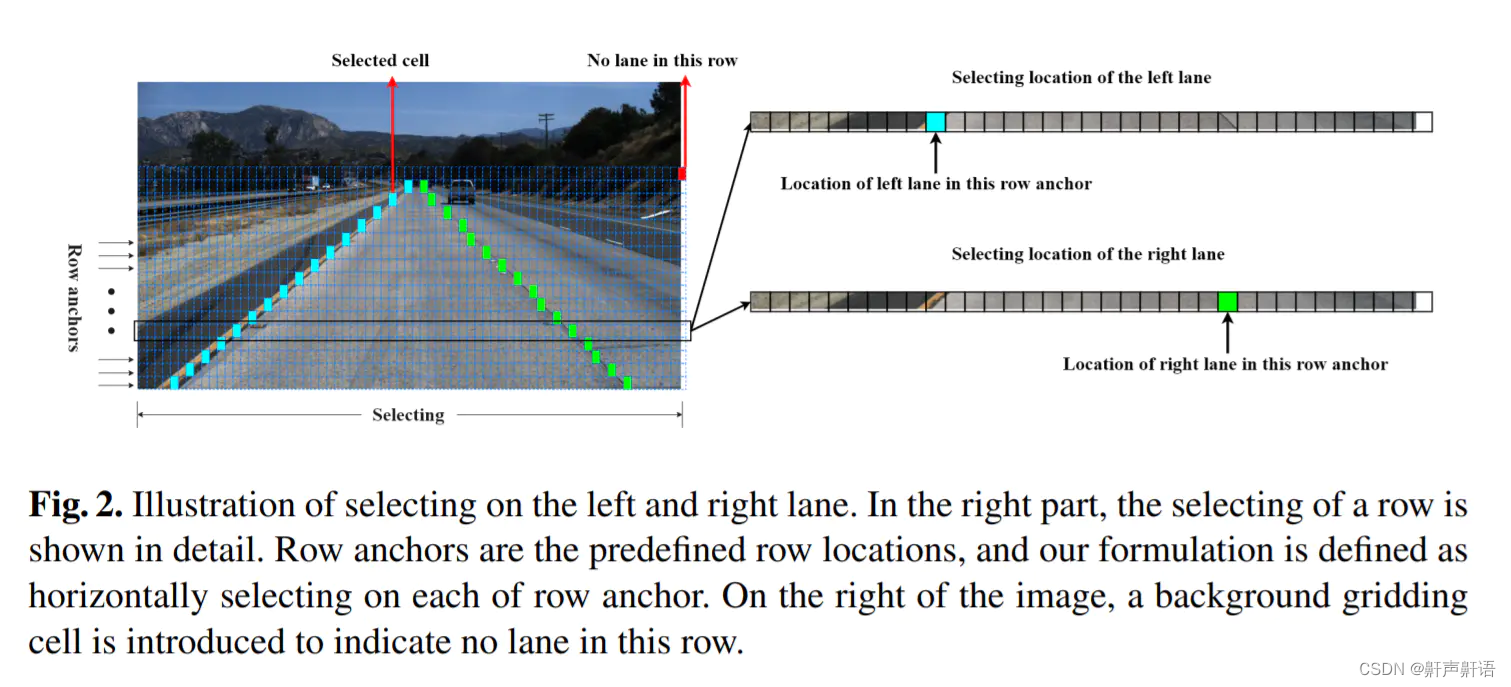 Ultra-Fast-Lane-Detection车道线学习心得-CSDN博客