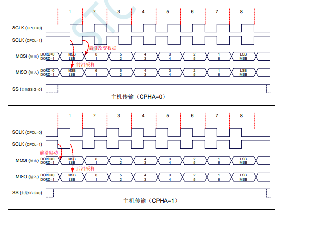 STC8单片机OLED通过SPI硬件中断方式驱动（上）_stc8 spi-CSDN博客