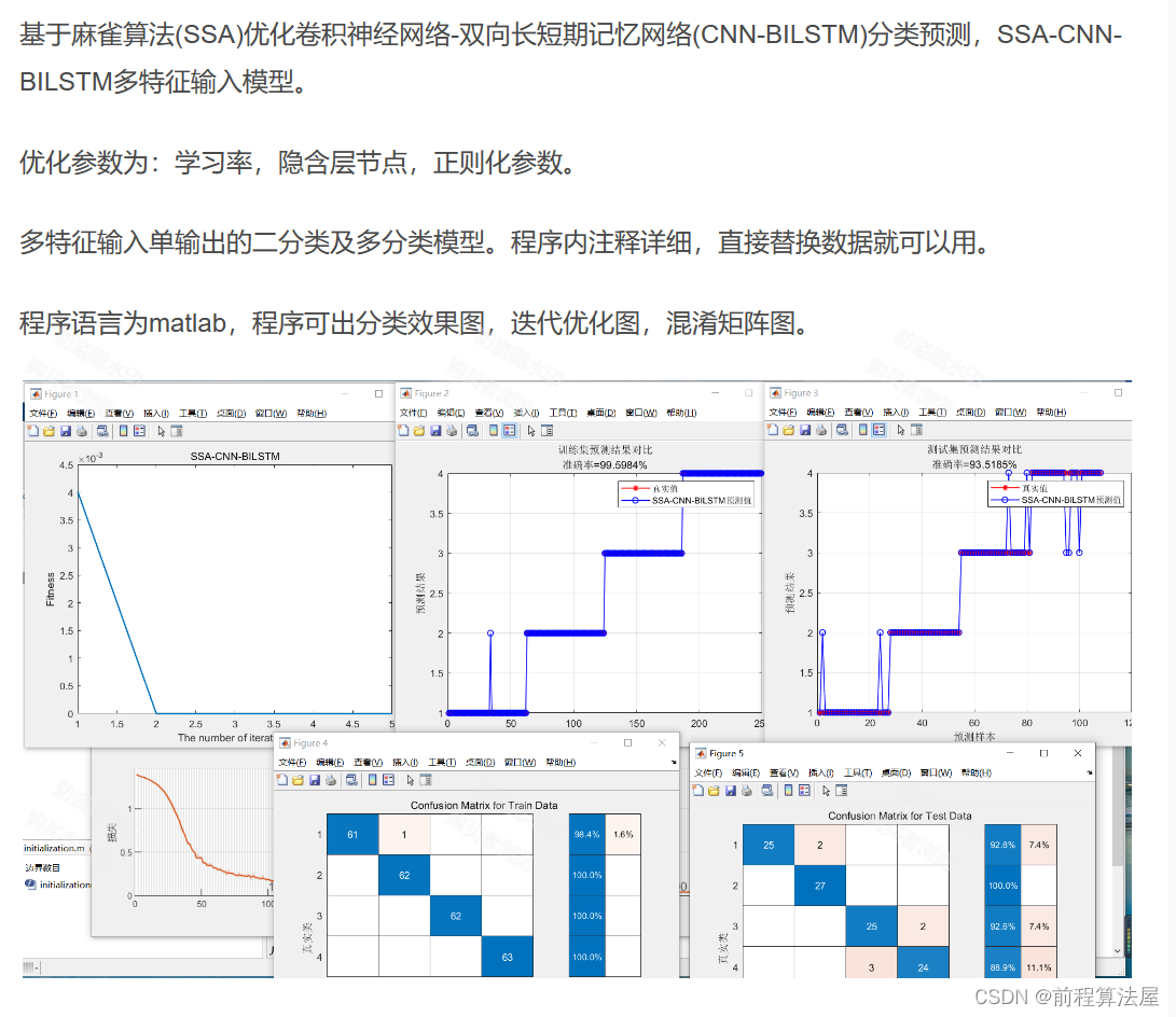 多元分类预测 Matlab 基于麻雀算法ssa优化卷积神经网络 双向长短期记忆网络ssa Cnn Bilstm分类预测 Csdn博客 