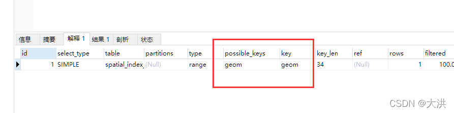 Mysql使用空间索引问题mysql Update Geometry Csdn博客