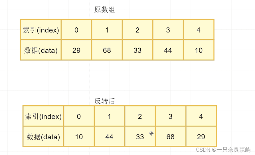 Java基础小案例java 基础小作品 Csdn博客
