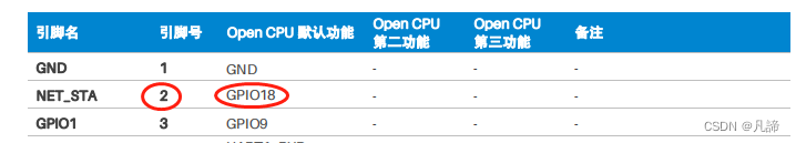 ML302-OpenCpu开发-功能验证（三）_ml302 opencpu-CSDN博客