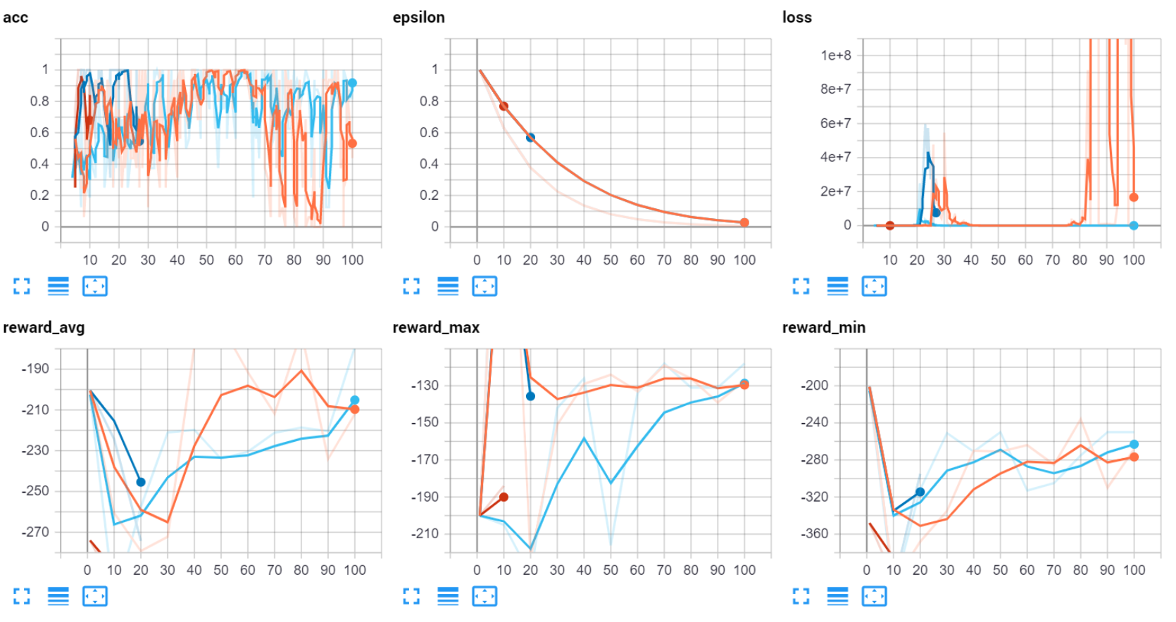 Automatic Driving Cars using Carla and Python Part 5 - Long-term model ...