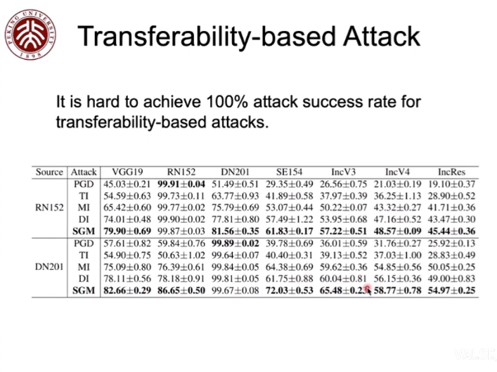 学习笔记：【VALSE短教程】《Adversarial Attack and Defense》_adversarial neuron pruning purifies backdoored ...