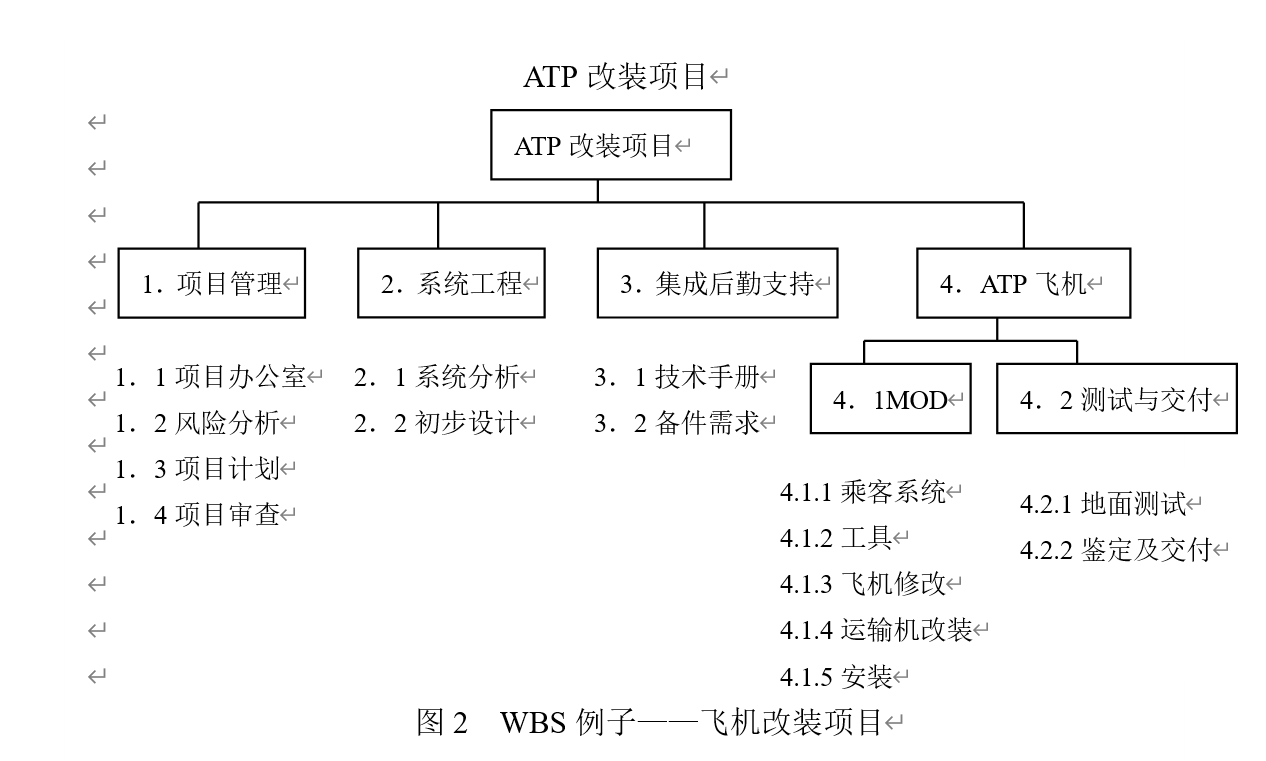 WBS分解指南_wbs分解步骤-CSDN博客