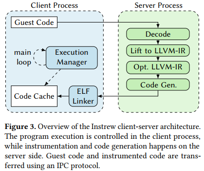 [论文分享] Instrew: leveraging LLVM for high performance dynamic binary instrumentation-CSDN博客