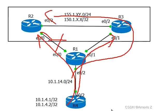 【策略路由-MQC（模块化Qos命令）（2）】（MQC基本配置、PQC流量过滤）-CSDN博客
