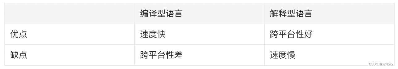 编程语言介绍【教案】_常见的编程语言教案-CSDN博客