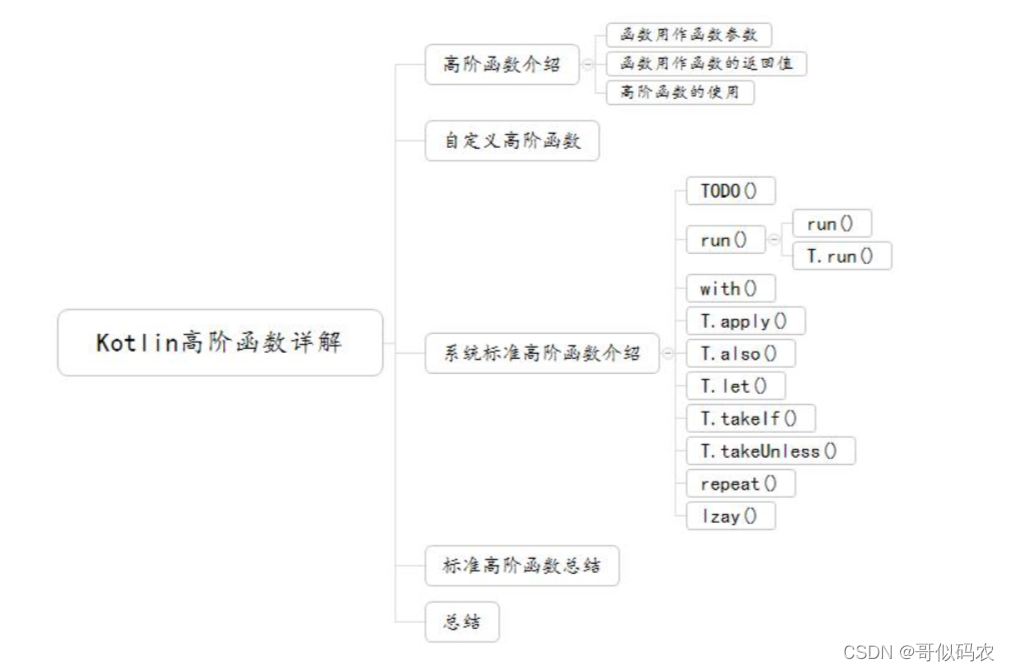 Kotlin 之 高阶函数详解与标准的高阶函数使用kottlin 高阶函数用途 Csdn博客