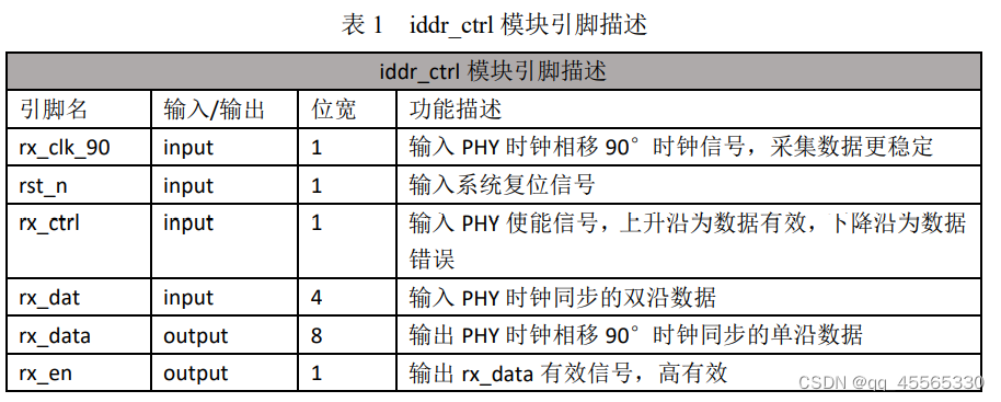 IDDR 双沿数据转单沿数据使用方式_iddr模块-CSDN博客