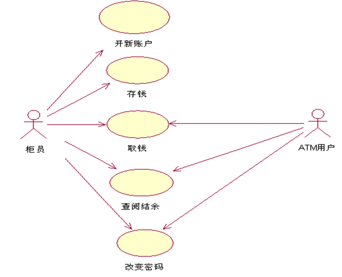 软件工程（2） 进程视图 美式要加冰的博客 Csdn博客