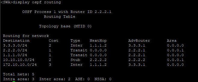 H3C配置多区域OSPF实验_华三交换机配置ospf-CSDN博客