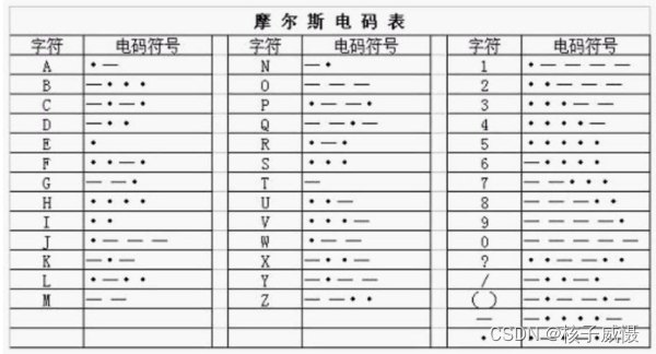 第四周任务_jother是加密什么的-CSDN博客
