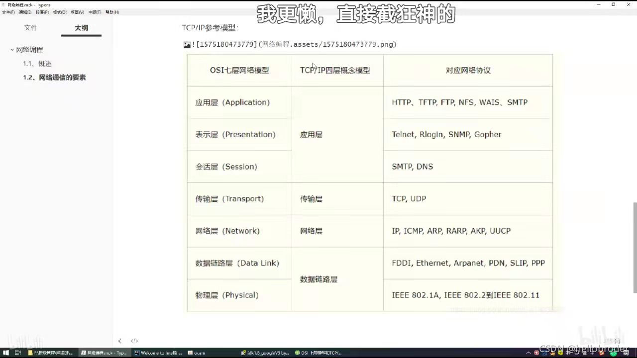 网络实战编程笔记一 From 狂神说javafrom编程 Csdn博客