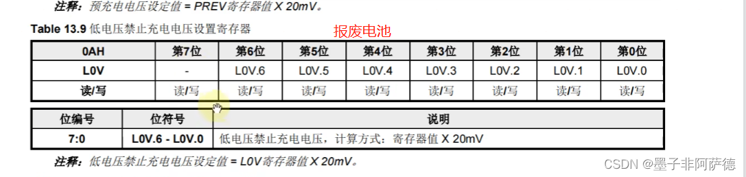 SH367309_sh367309读写程序-CSDN博客
