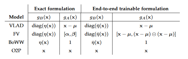 Bilinear CNN Models for Fine-grained Visual Recognition-CSDN博客