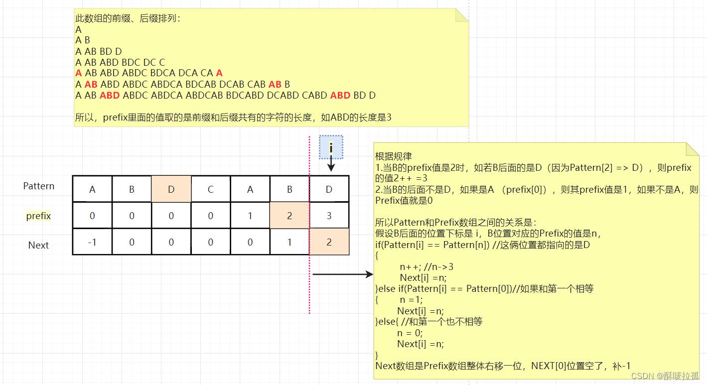 Kmp算法java代码实现kmp算法 Java实现 Csdn博客