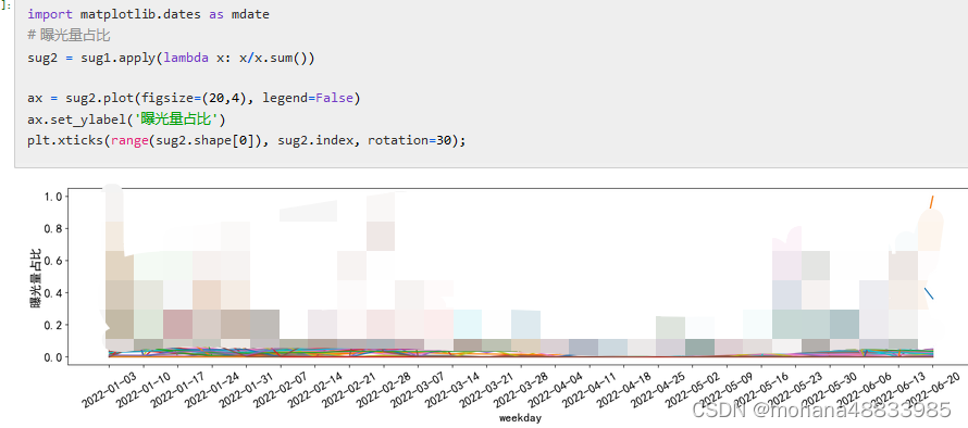 Matplotlib 改变时间刻度间隔 改变时间刻度格式matplotlibx轴刻度间隔 Csdn博客