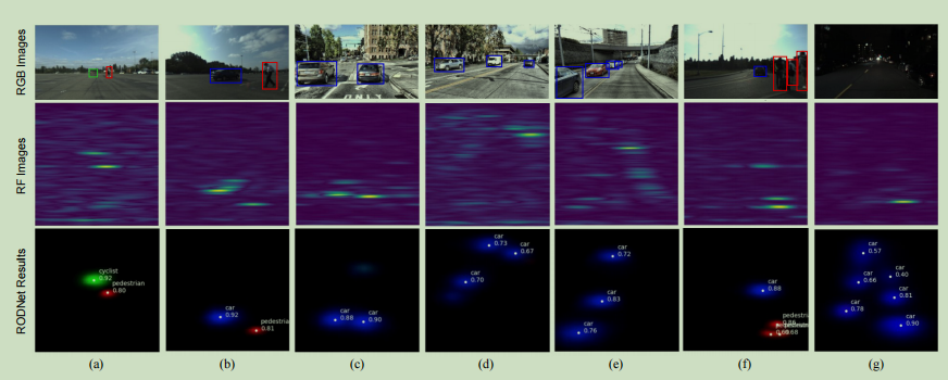 RODNet: A Real-Time Radar Object Detection Network Cross-Supervised by ...