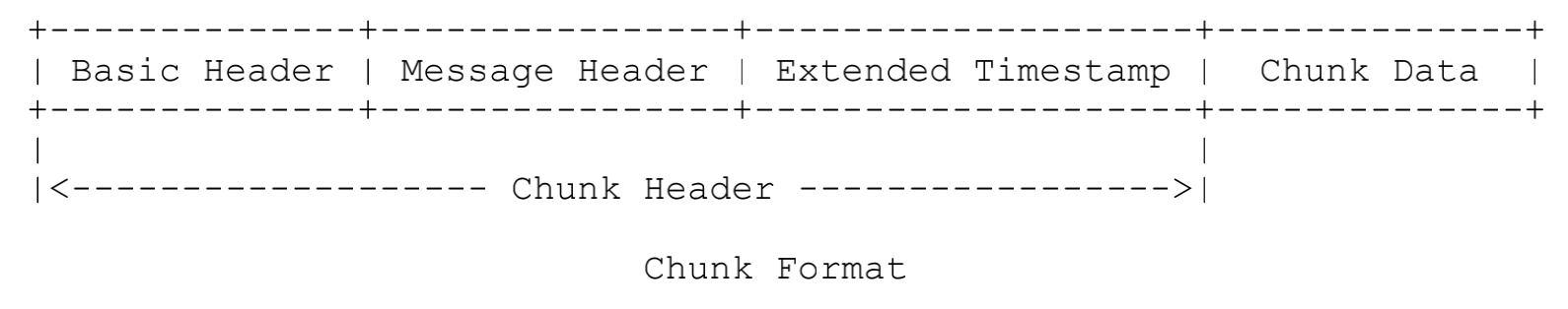 RTMP规范（重新整理版）_rtmp onstat是必须的吗-CSDN博客