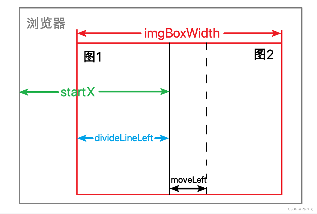 【vue3】拉动分割线切换左右两张图片vue 布局左右分割线 Csdn博客