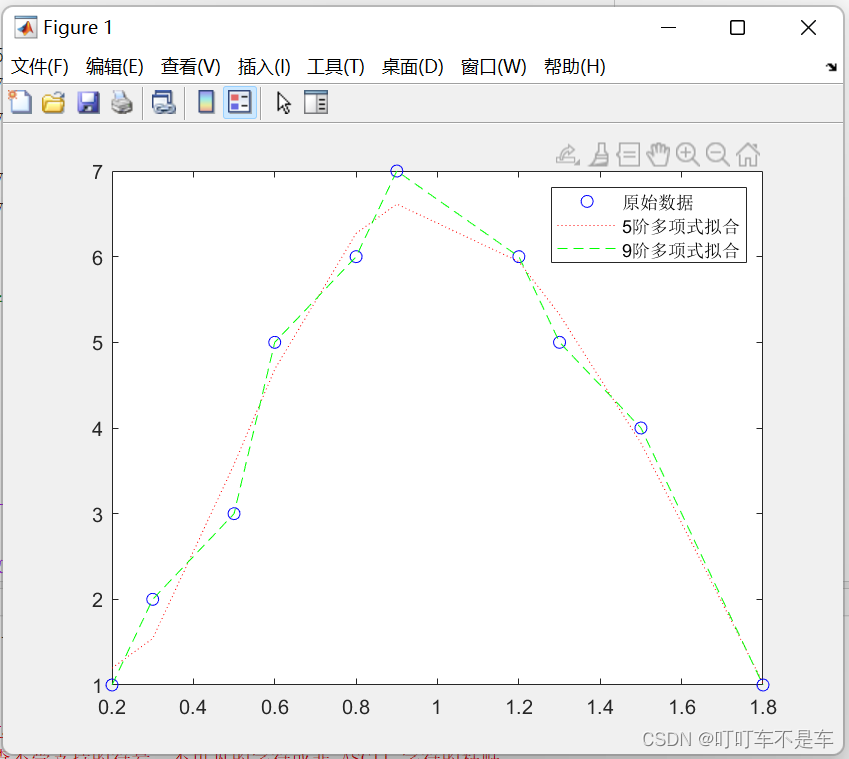 MATLAB_matlab 数组倒序-CSDN博客