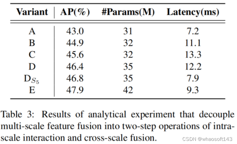 RT-DETR2_rt-detrv2-CSDN博客