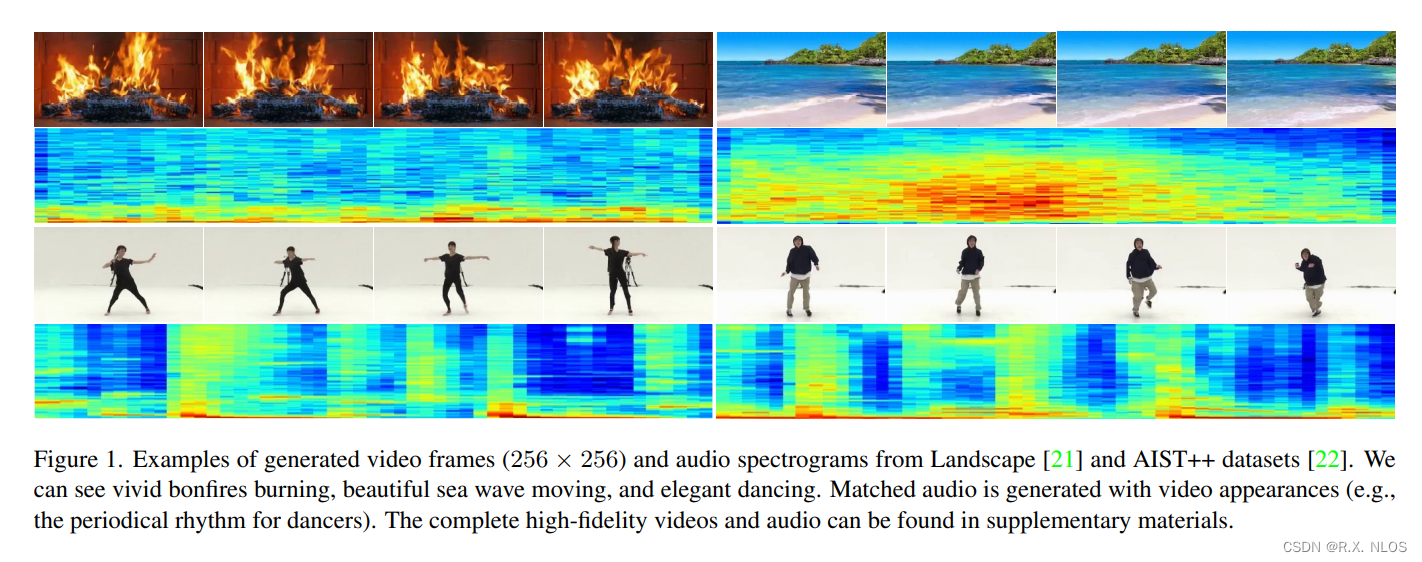 CVPR, 2023 | MM-Diffusion: Learning Multi-Modal Diffusion Models for Joint Audio and Video ...