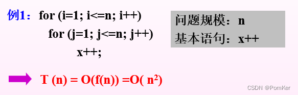 数据结构与算法(c语言版)第一章绪论知识点9、分析算法时间复杂度时首先要找到 填空1 也就是语句频度最 填空2 的那条 Csdn博客