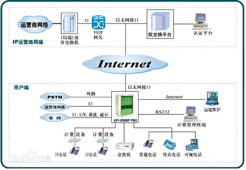 vos系统是什么?vos网络电话系统怎样搭建？-CSDN博客