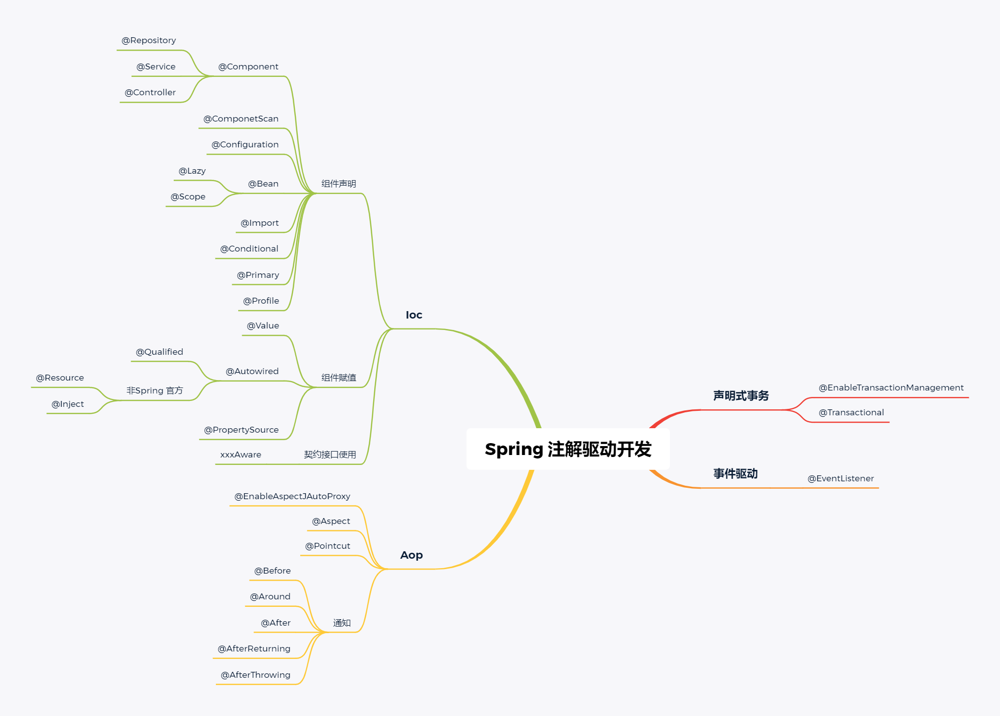Spring注解驱动开发(九)：利用@Value与@PropertySource实现外部化配置注入-EW帮帮网