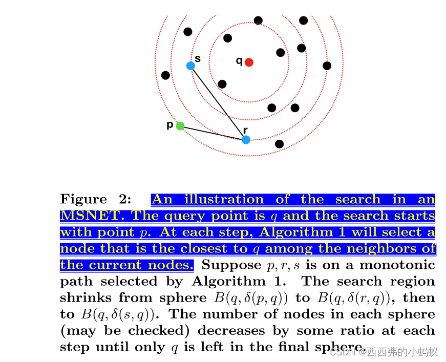 Fast Approximate Nearest Neighbor Search With The Navigating Spreading-out Graph-CSDN博客