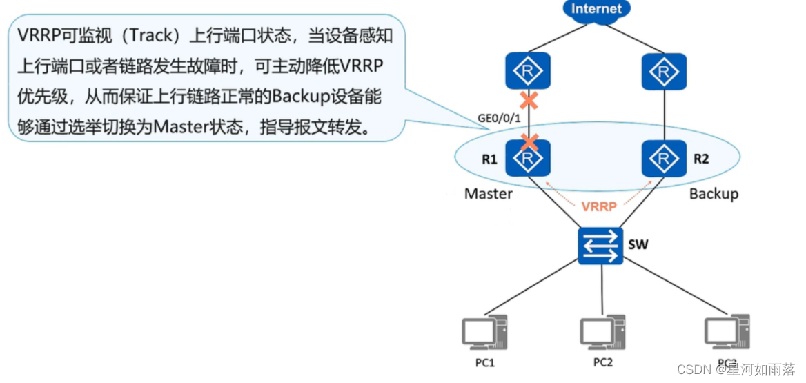 华为配置VRRP原理_华为vrrp原理-CSDN博客