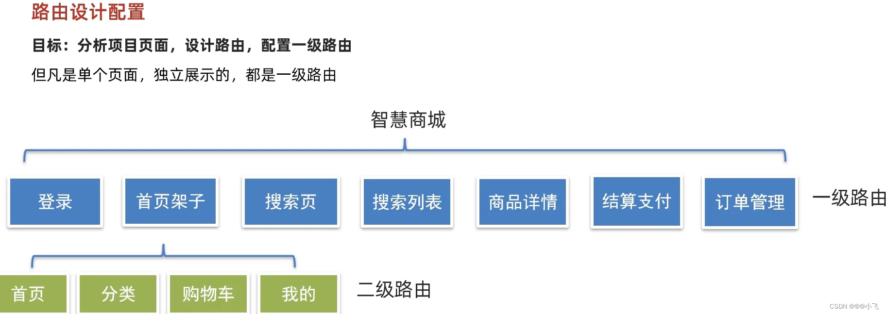 学习Vue_vue ui命令-CSDN博客