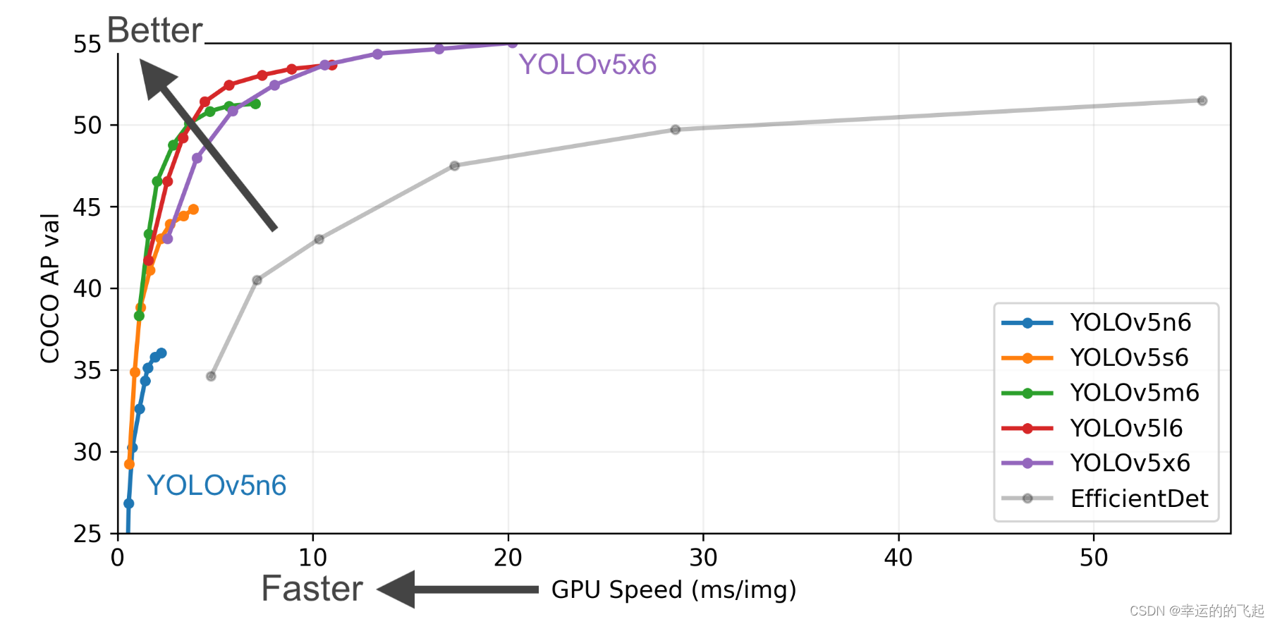 YoloV5原理讲解_volov5原理-CSDN博客
