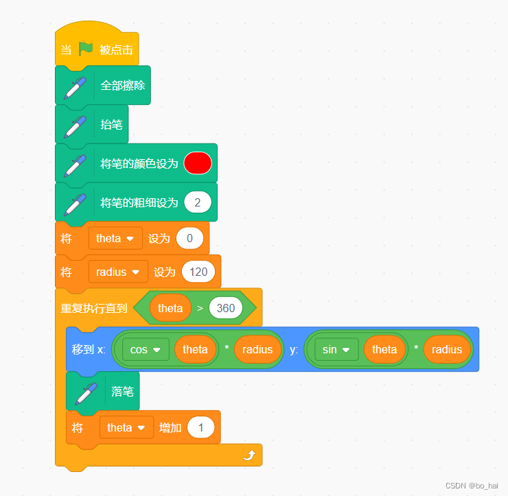 Scratch 三种方法画圆_scratch画笔编程画圆-CSDN博客