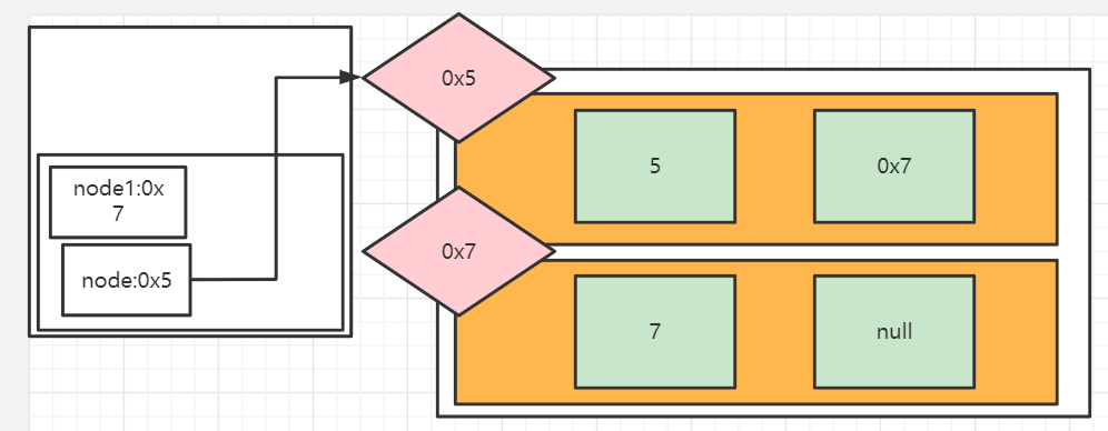 单链表的创建与方法（java）java怎么写单链表 Csdn博客 