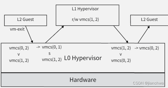 Linux KVM 拾遗(1)_bhkvm-CSDN博客