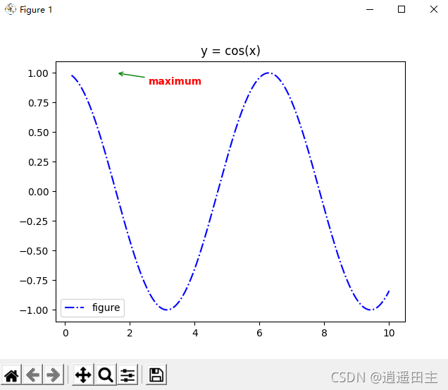 Plt annotate python plt-annotate-python