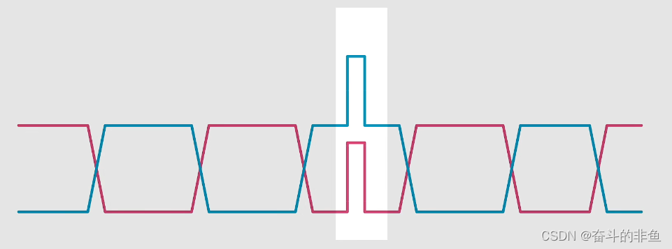 RS232和RS484详解-CSDN博客
