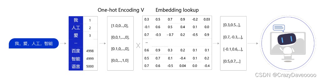 词向量Word Embedding小结-CSDN博客