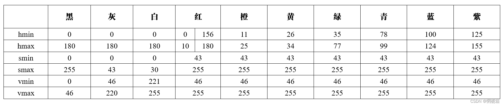 【笔记】OpenCV图像基本操作_cv2.imwrite-CSDN博客