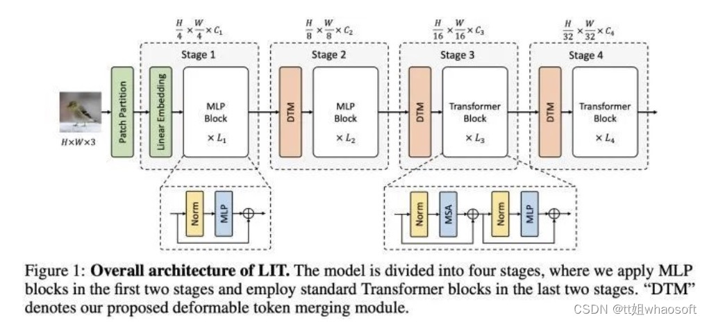 Transformer合集1_transformer inference speed-CSDN博客