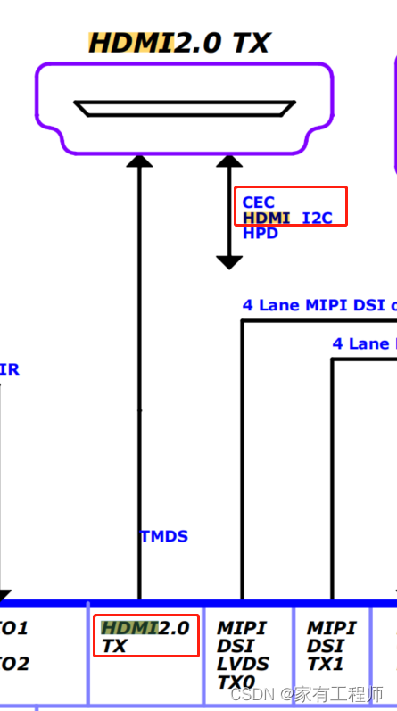 [RK3568 Android12] HDMI 输出_rk3568hdmi-CSDN博客